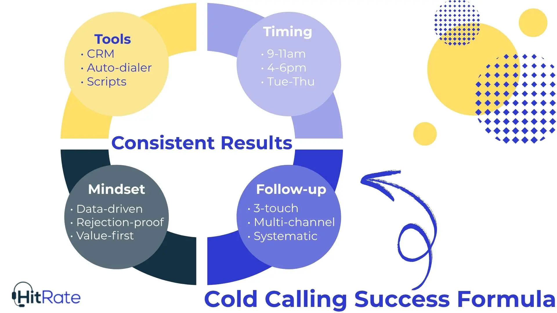 Does Cold Calling Work for Real Estate? Yes — and Here’s Why